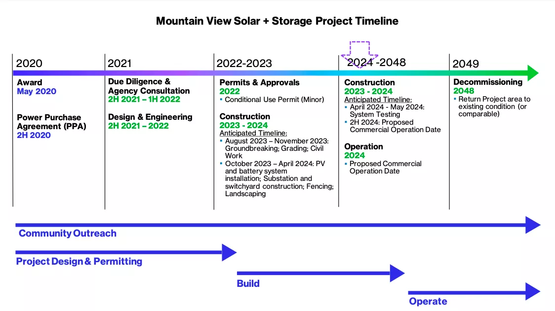 Mountain View Solar + Storage Project | AES Hawai‘i