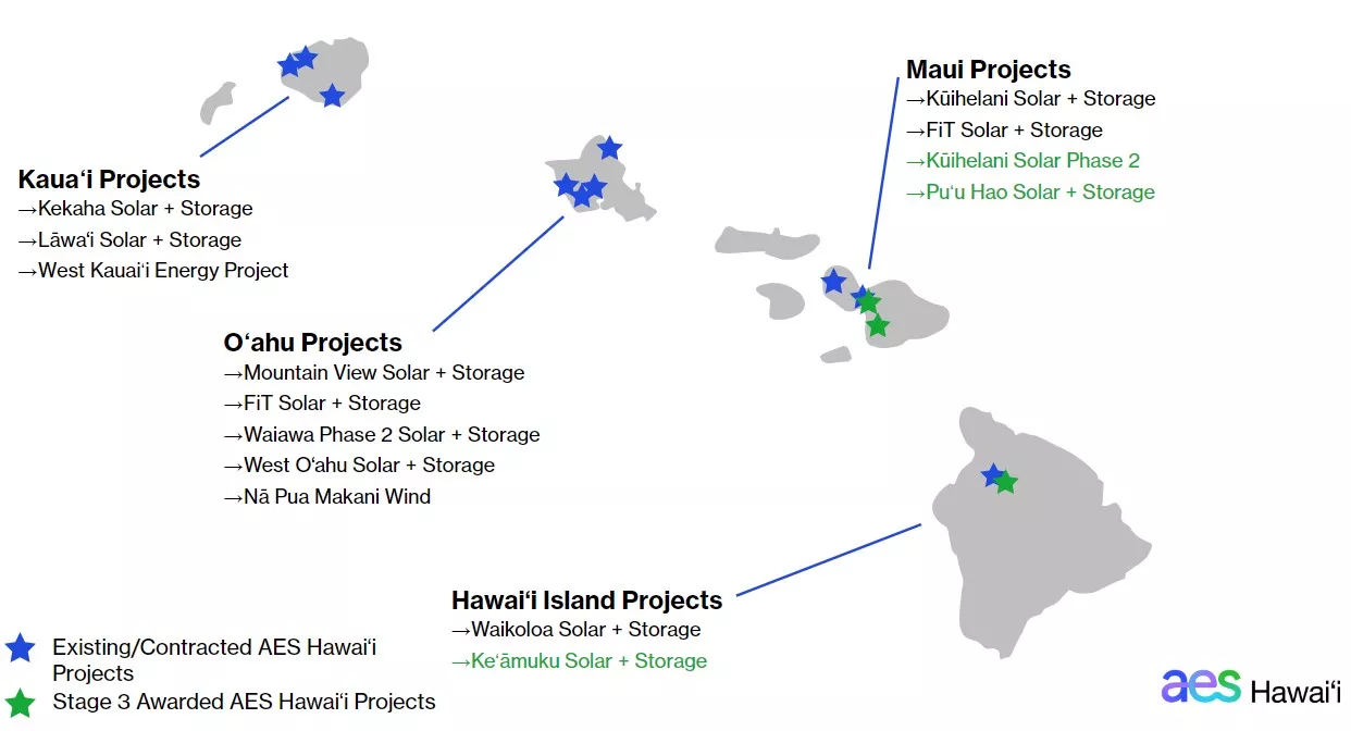 Hawaiʻi | AES Hawai‘i
