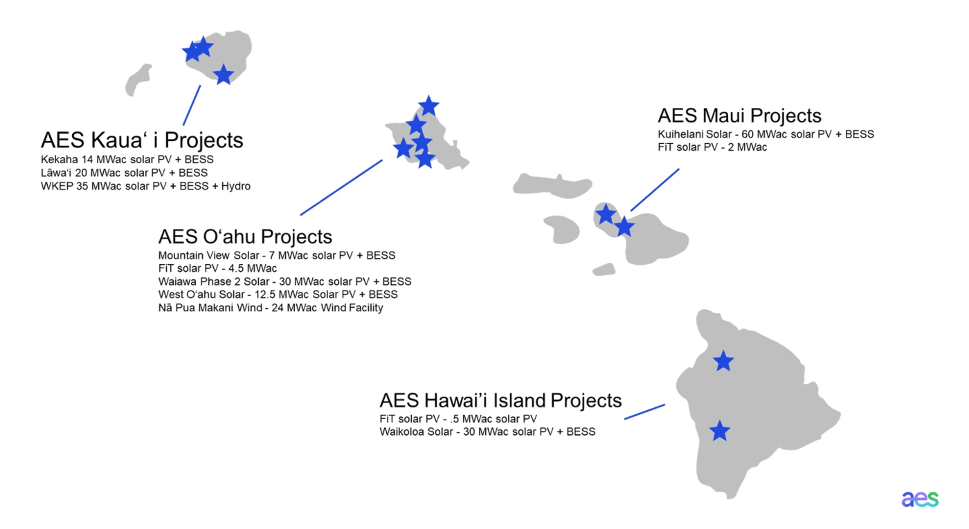 Hawaii | AES Hawai‘i